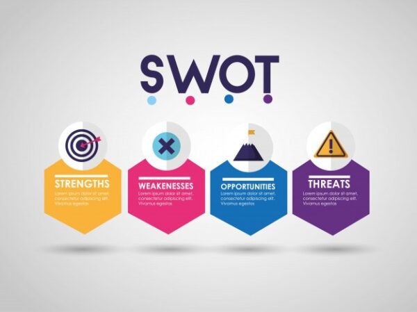 SWOT analysis of Online Food Ordering - KILOWA - Commercial Kitchen ...